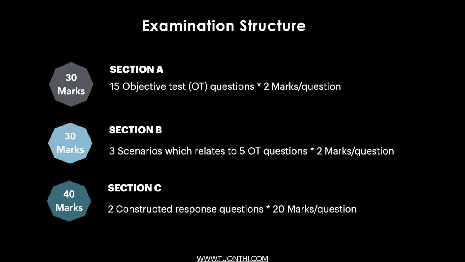 Hệ thống Bài giảng ACCA F7 Financial Reporting: Tự học hiệu quả!